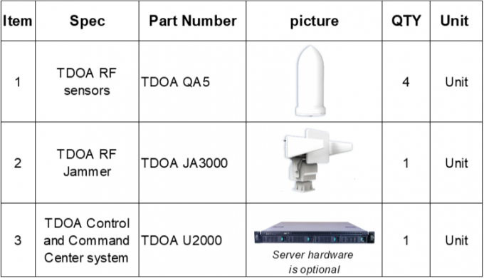 TDOA Drone/UAV Detection and Jamming System